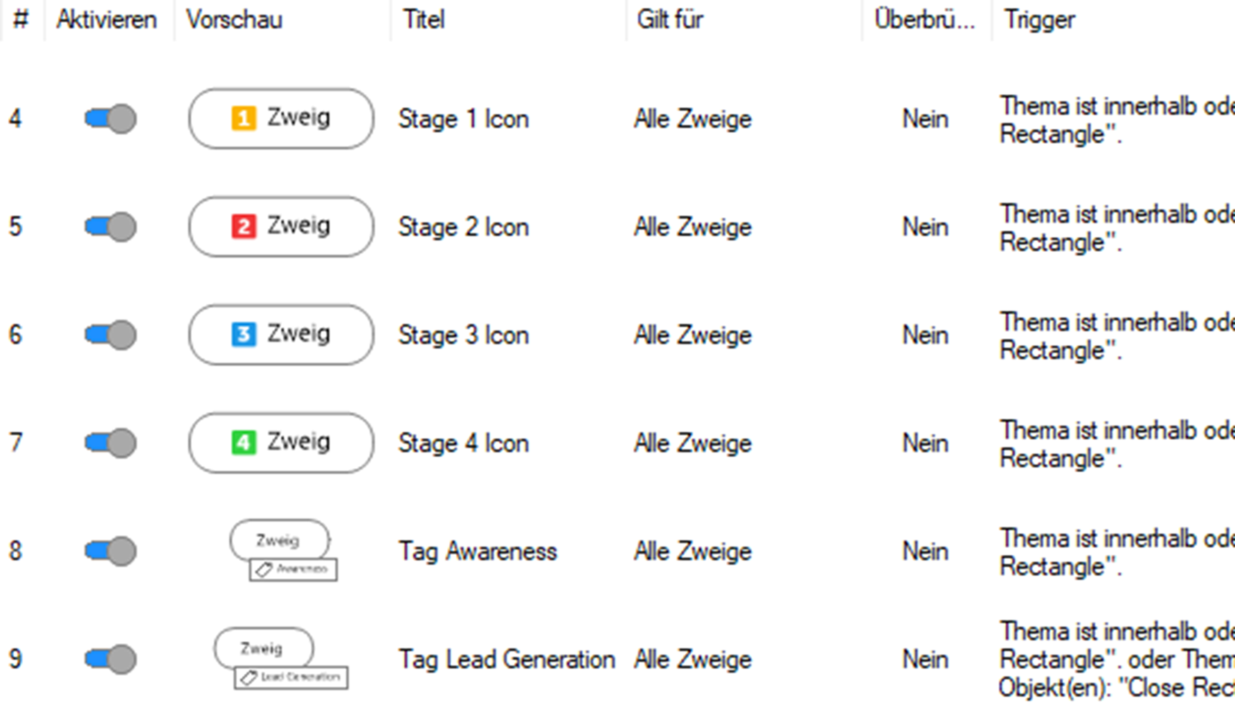 Corel launcht MindManager 2019 für Windows, Corel GmbH, Story - PresseBox