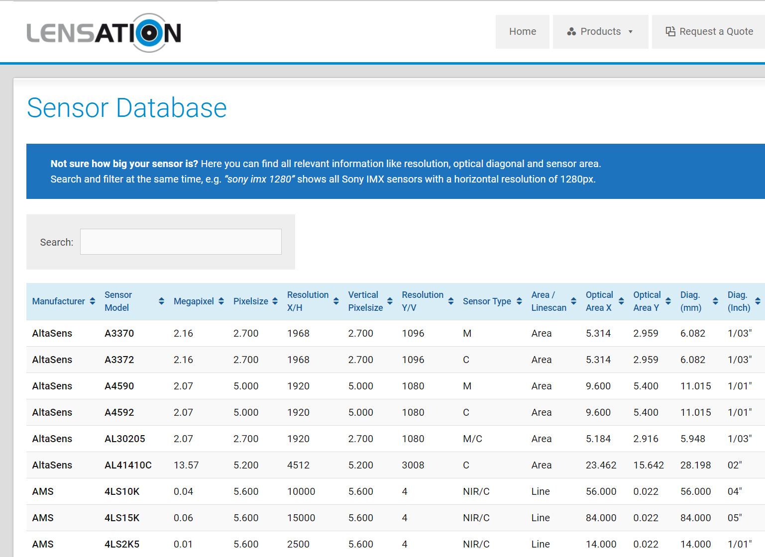 Kostenlose Sensordatenbank mit über 1500 Bildverarbeitungs-Sensoren ab sofort online, Lensation ...