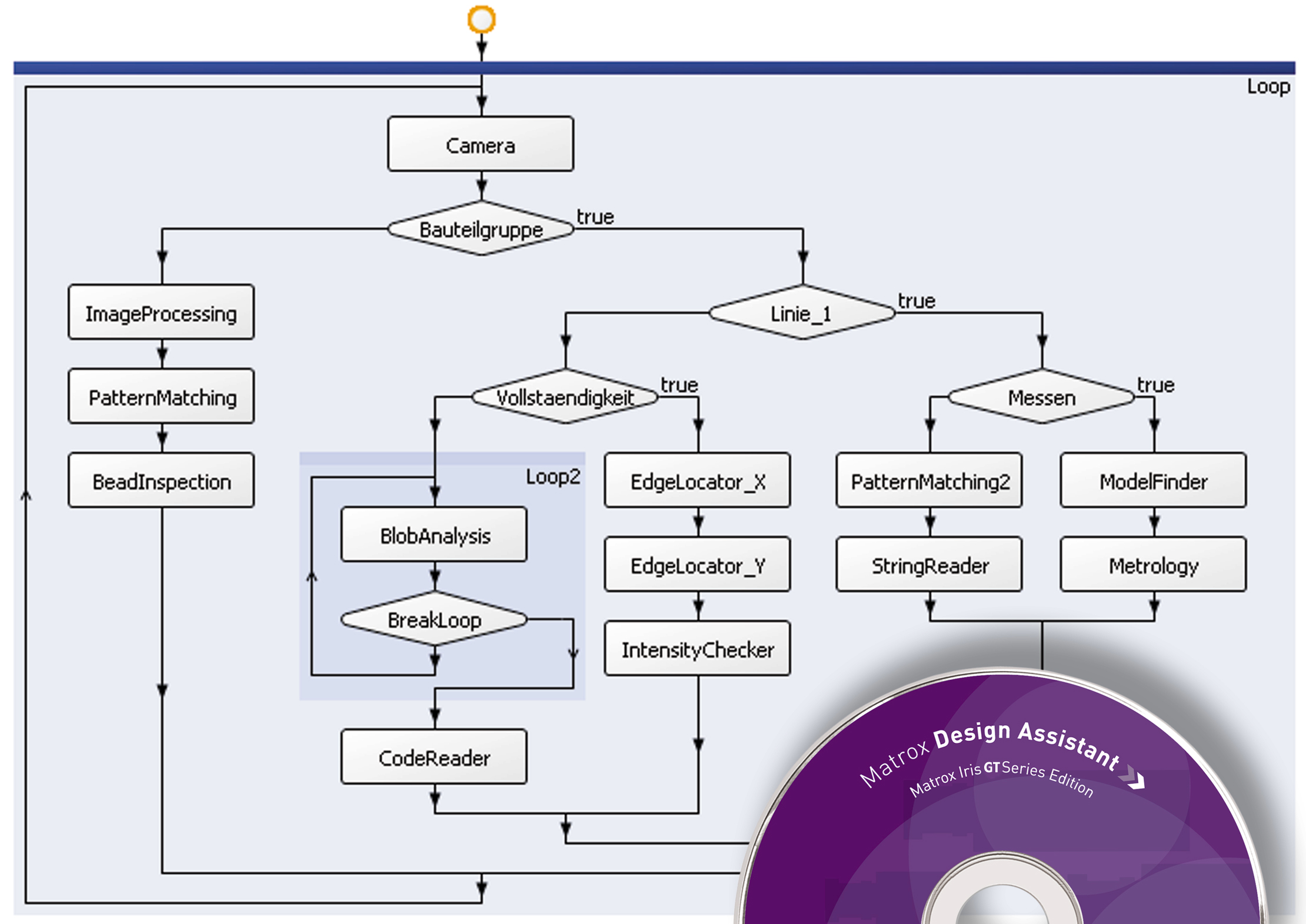 Simplify your Machine-Vision Application-Development, RAUSCHER GmbH ...