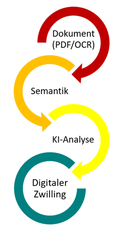 LEGANTA® revolutioniert die Dokumentenanalyse mit dem neuen ...