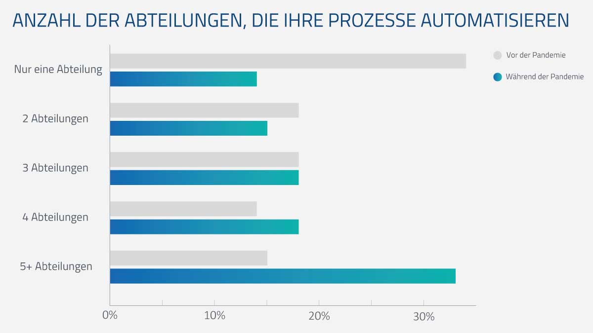 GBTEC Whitepaper zeigt Unternehmen, wie sie ihre Prozesse schnell und ...