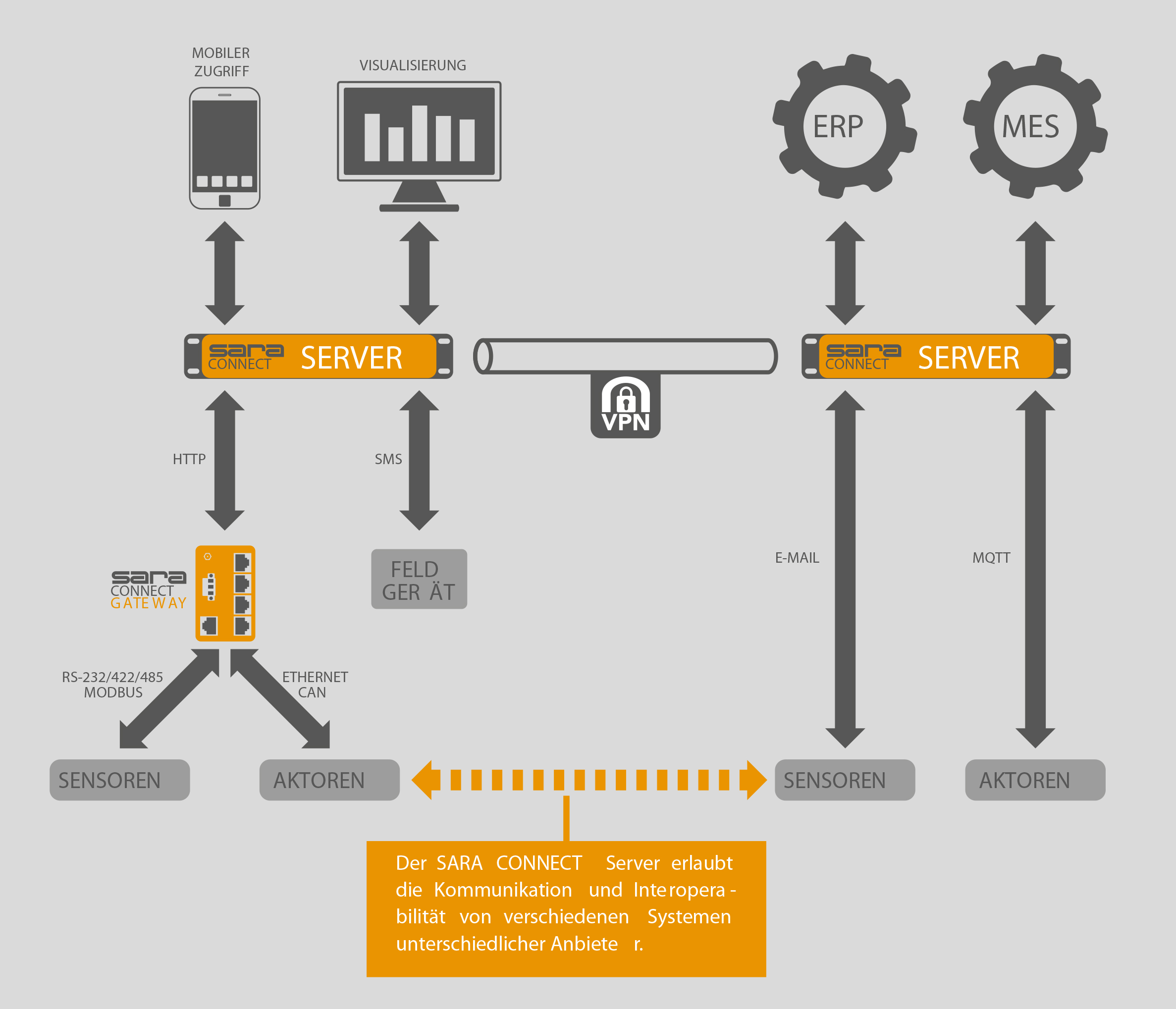 Industrieller LTE-Router mit WLAN und IoT-Plattform: Welotec zeigt ...