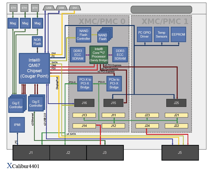 6U CompactPCI SBC Featuring 2nd Generation Intel® Core™ i7 Processor, ET Electronic Tools GmbH ...