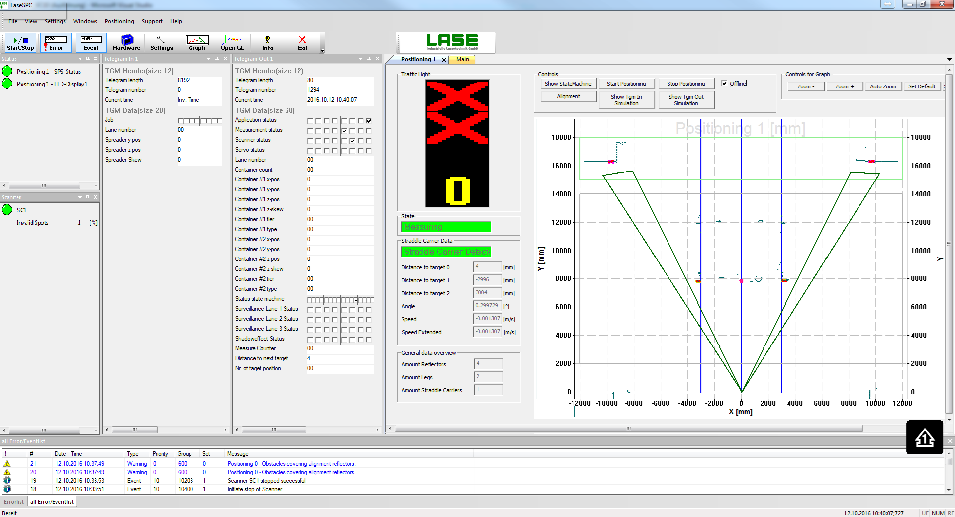 LASE launches LaseSPC for exact straddle carrier positioning, LASE ...