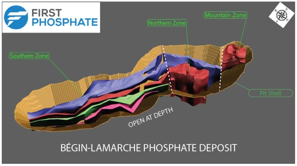 First Phosphate gibt positive Ergebnisse der vorläufigen ...