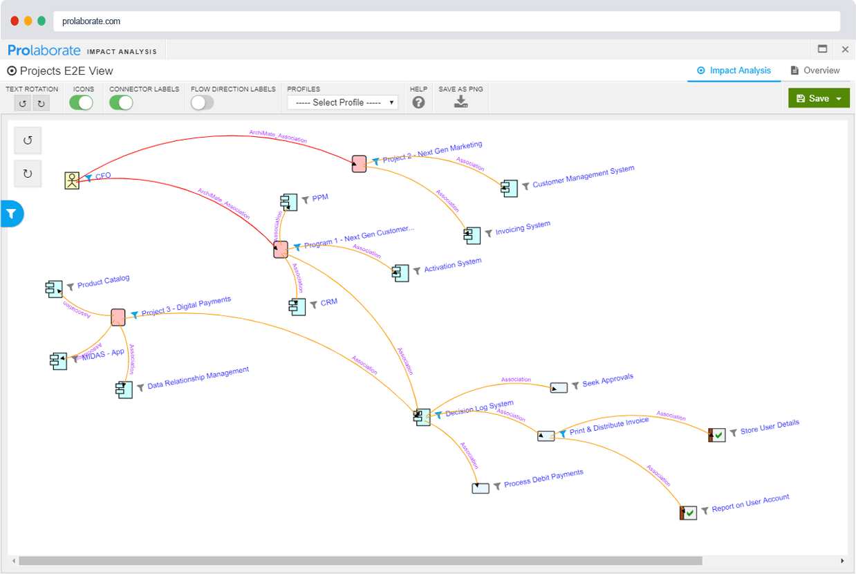 Sparx Services CE: Prolaborate 4.0, Sparx Services Central Europe ...