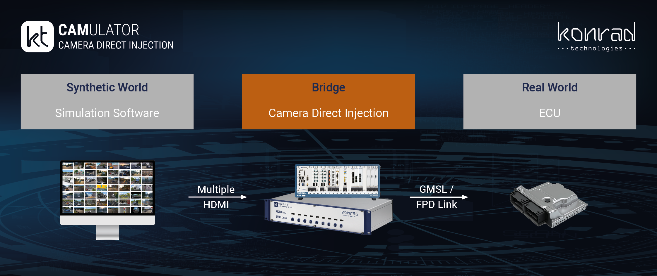Konrad Technologies Announces Camera-Centric HIL System for Autonomous Driving, Konrad GmbH ...
