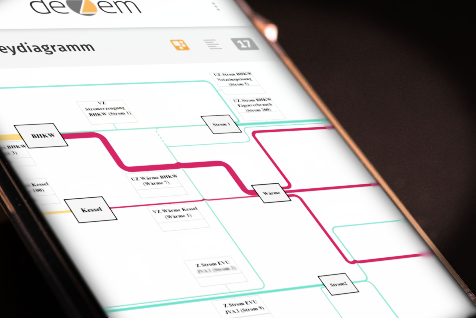 IoT-Software deZem DataSuite für Darstellung auf mobilen Endgeräten optimiert, deZem GmbH, Story ...