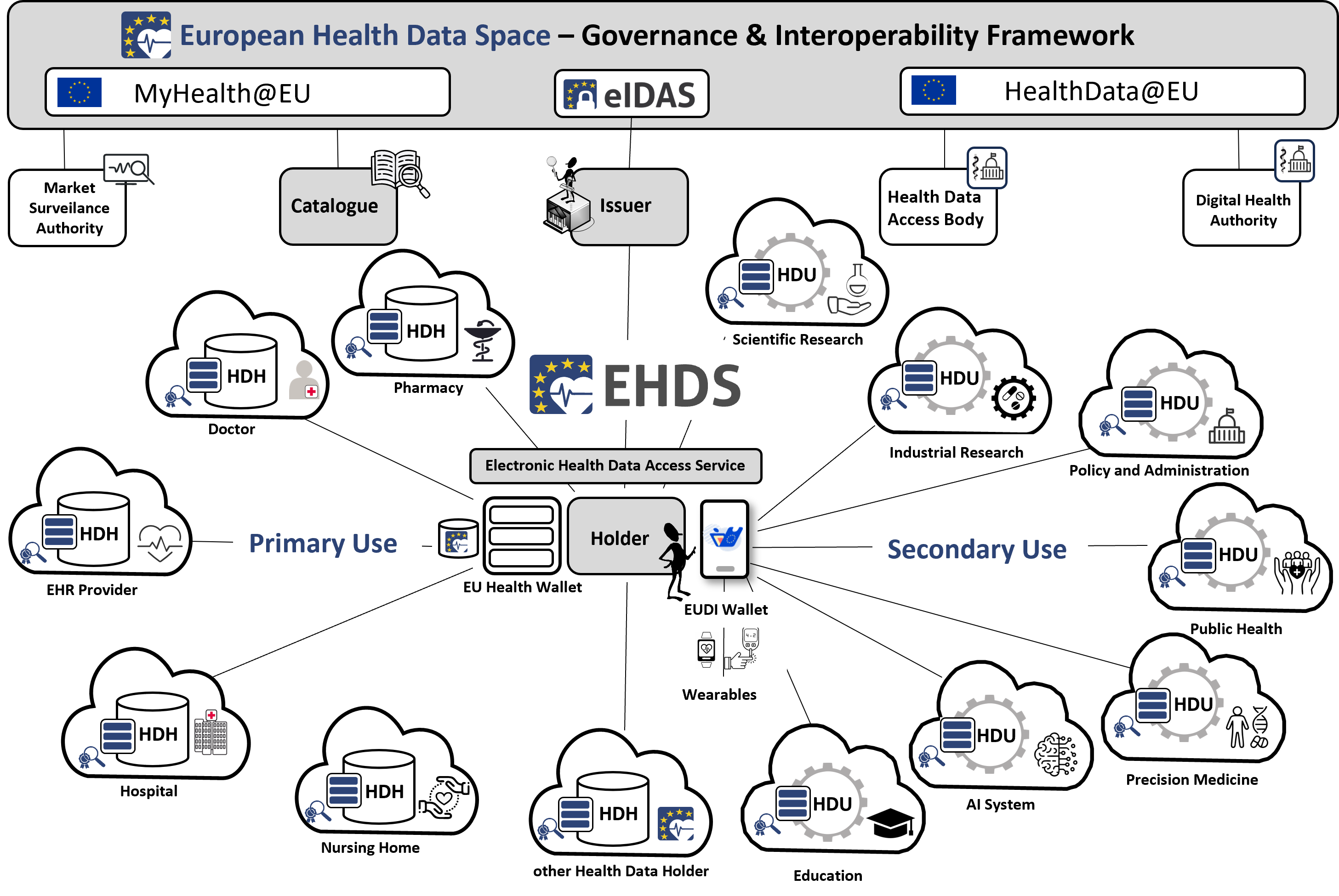 Welcome EHDS! (European Health Data Space), ecsec GmbH, Story - PresseBox