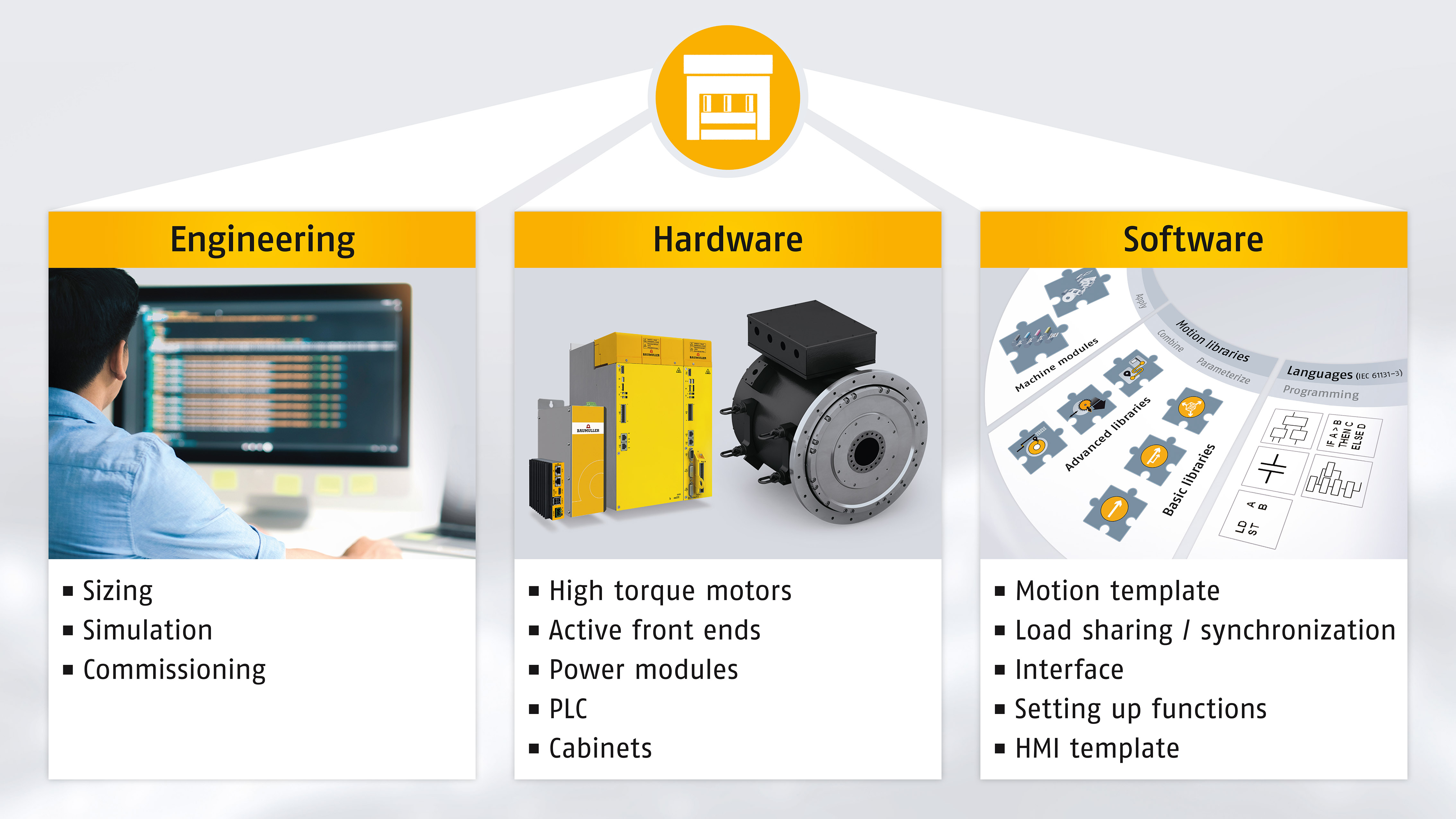 Smart drive solutions for sheet metalworking, Baumüller Gruppe, Story ...