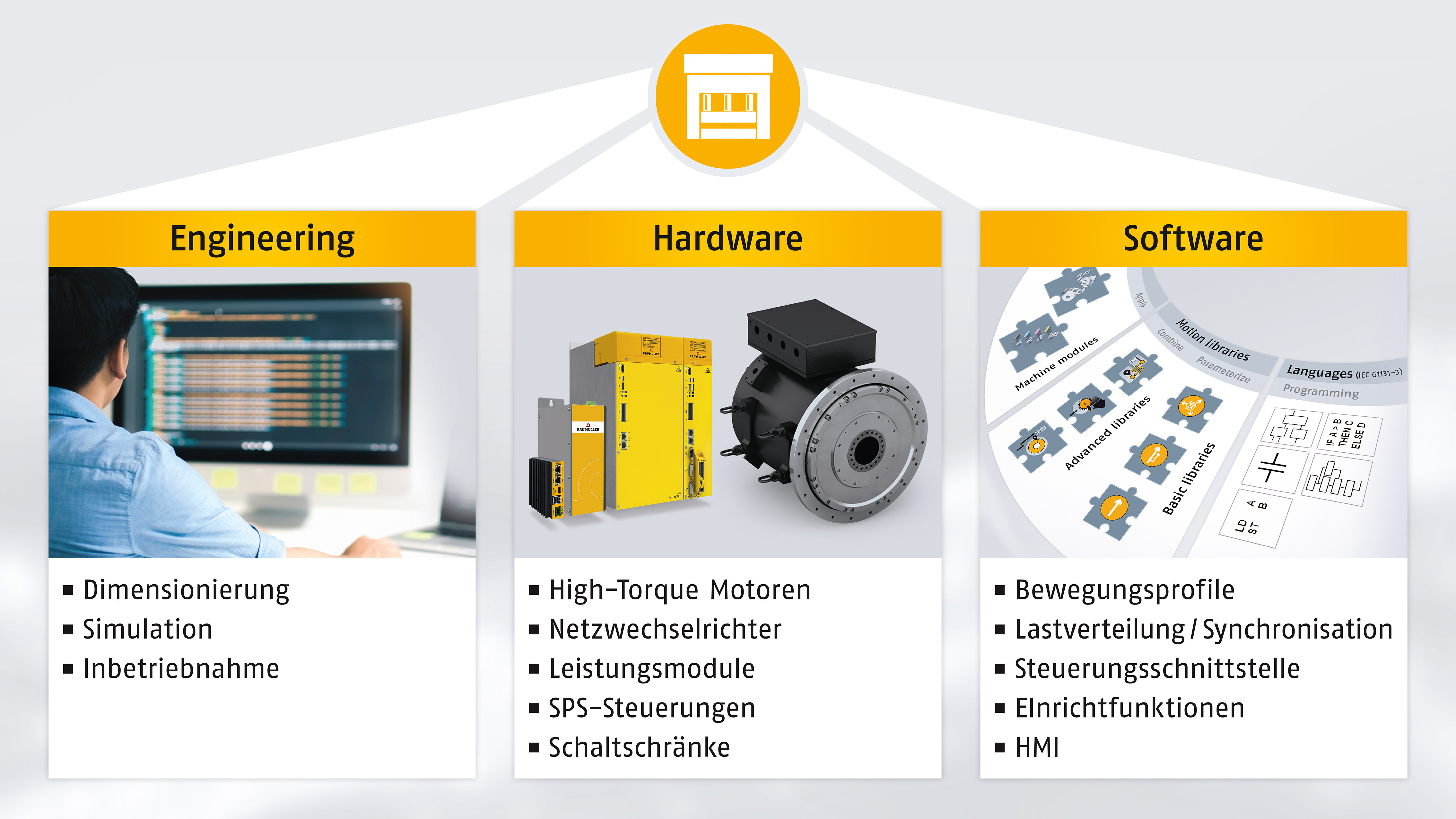 Smart drive solutions for sheet metalworking, Baumüller Gruppe, Story ...