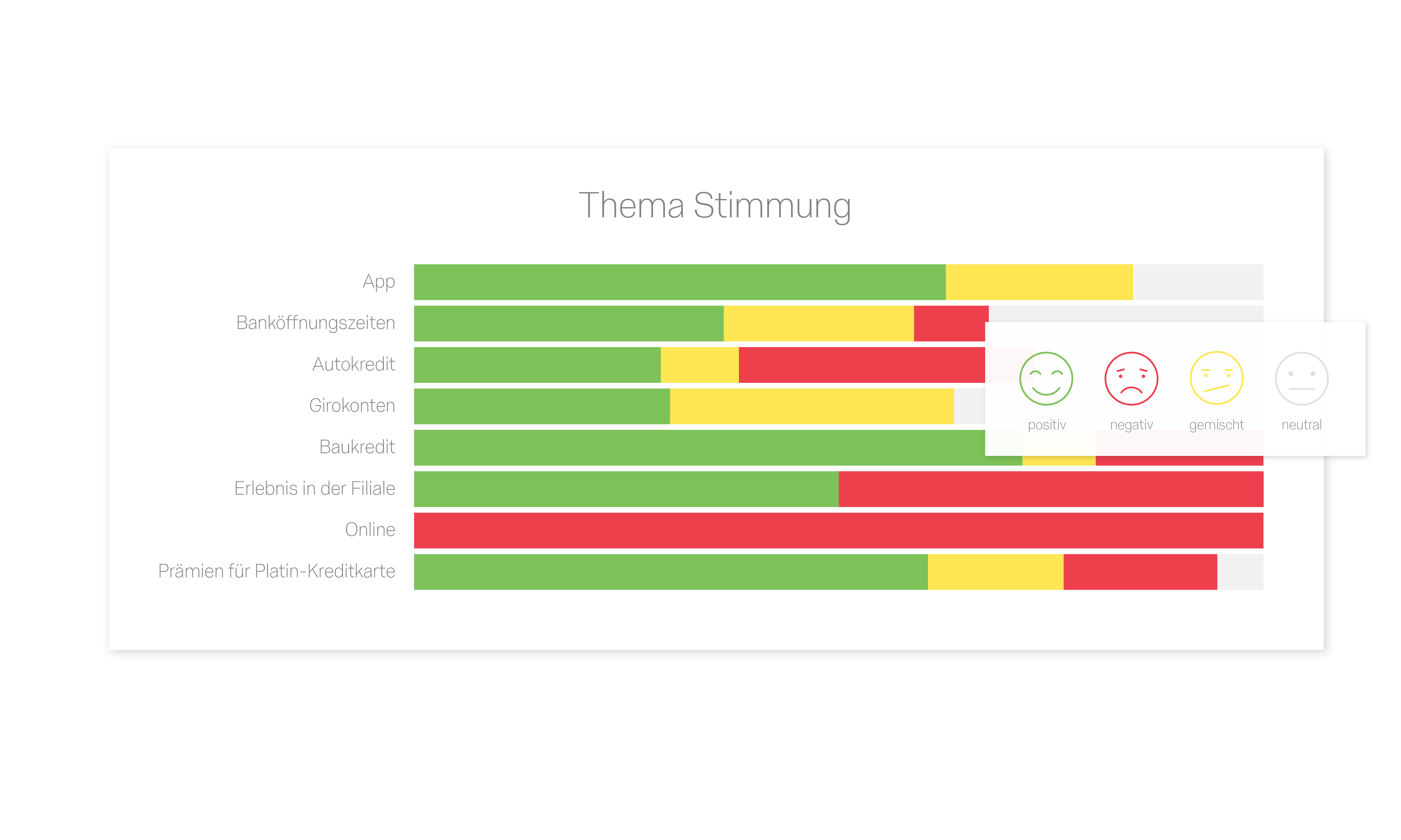Qualtrics Text iQ™ extrahiert Trends aus Nutzerfeedback, Qualtrics ...
