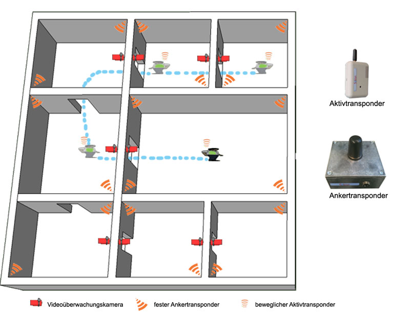 Solcon als Anbieter von Sicherheitslösungen zum Objektschutz, Solcon Systemtechnik GmbH, Story ...