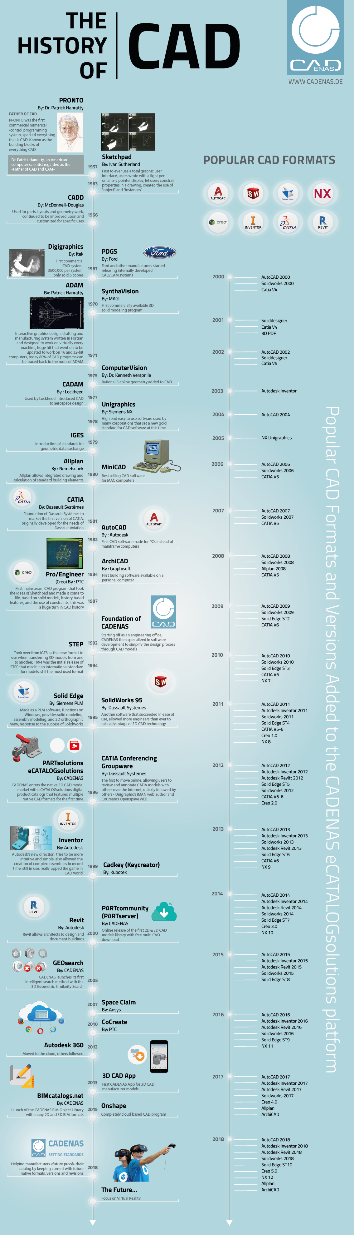 60 Years Of CAD These Milestones Shape The Success Story Of Computer 60 Years Of CAD These Milestones Shape The Success Story Of Computer