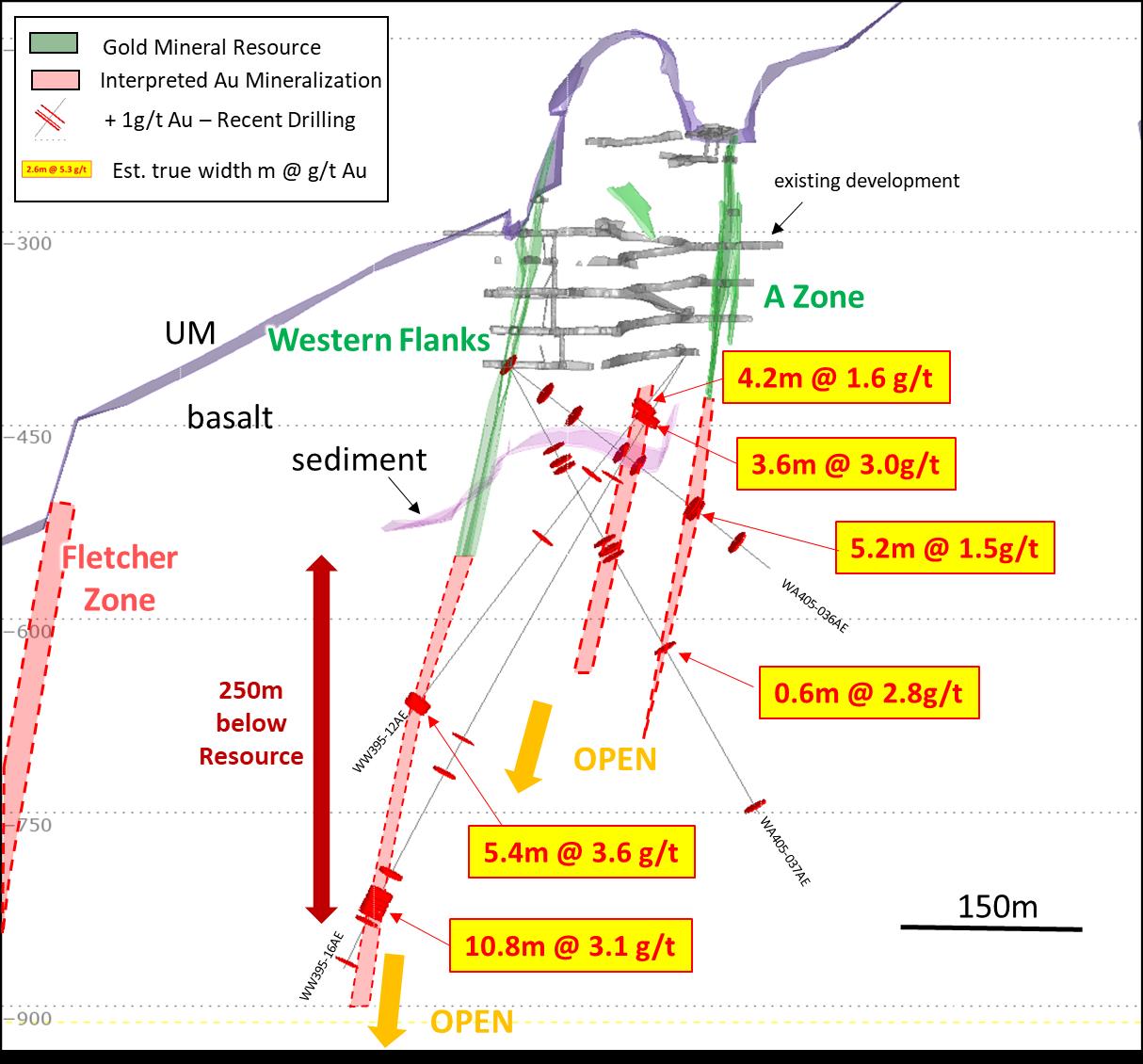 Karora Resources Drills 12.0 g/t over 17.0 metres in New Mason Zone and ...