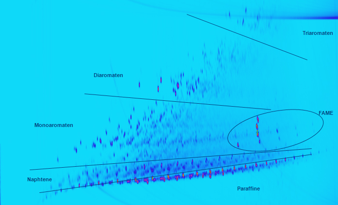 Intertek expands fuel quality testing with 2-dimensional gas ...