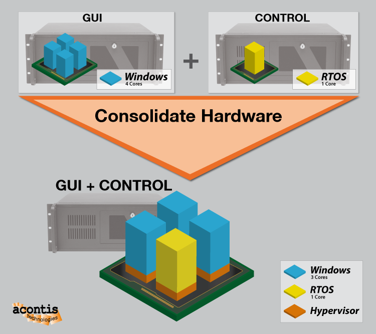 Real-time Hypervisor V8.0: New Features, acontis technologies GmbH ...