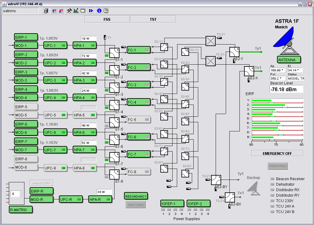 sat-nms MNC V3 Monitoring & Control Software from SatService GmbH ...