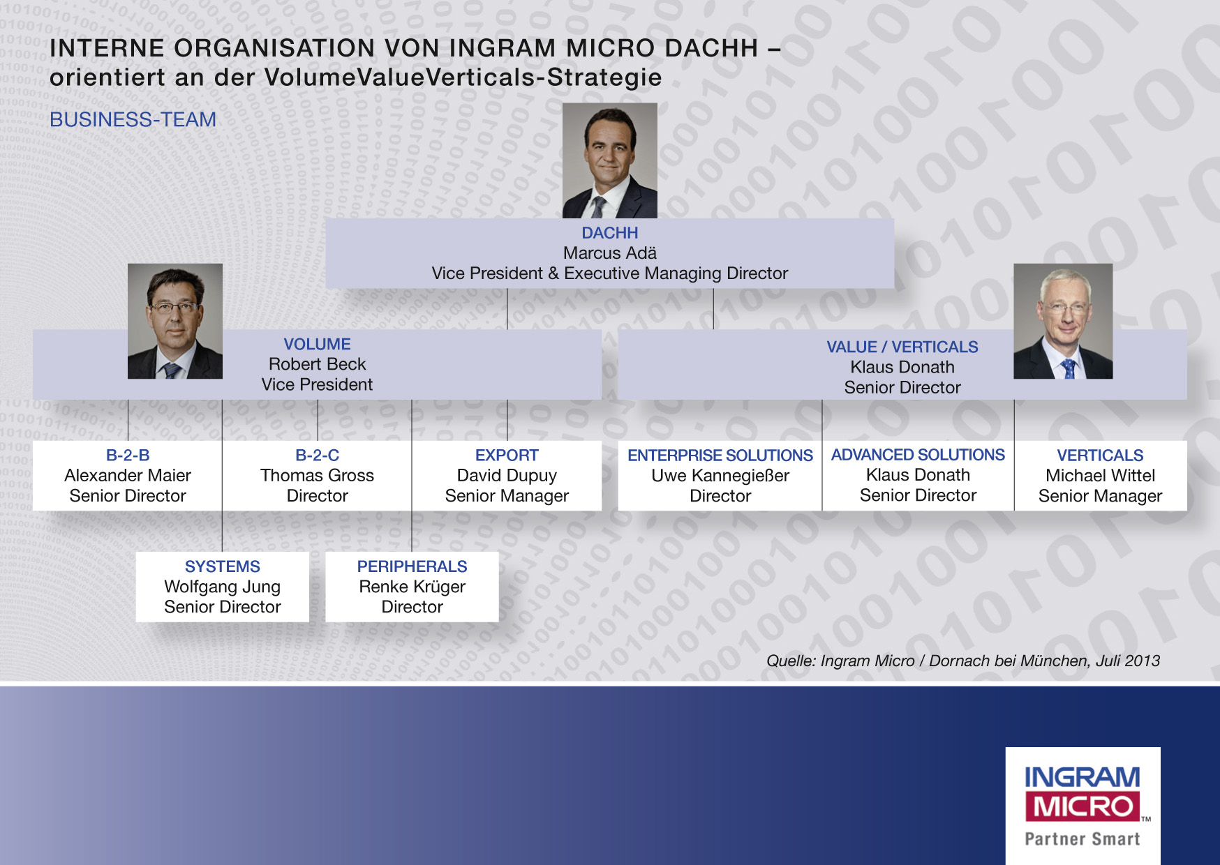 Ingram Micro richtet interne Organisation an der VolumeValueVertical ...