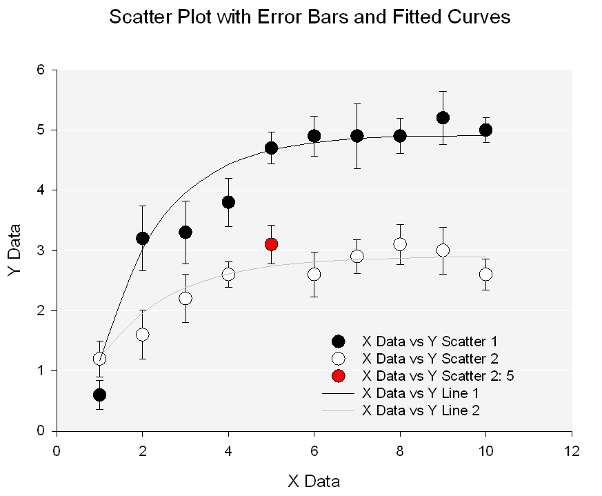 SigmaPlot Update 14, Systat Software Inc., Story - PresseBox