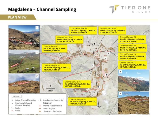 Tier One Silver Reports Channel Sampling Results from the Magdalena ...
