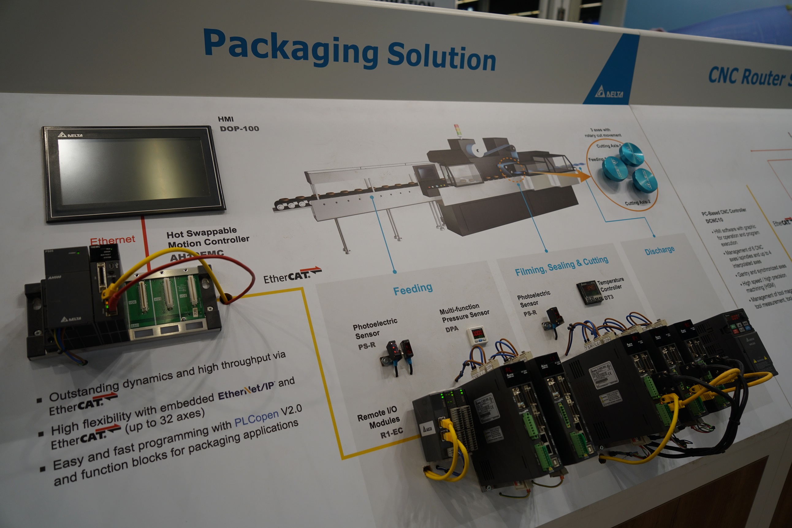 Delta präsentiert auf der SPS IPC Drives Nürnberg 2018 "Innovation und ...