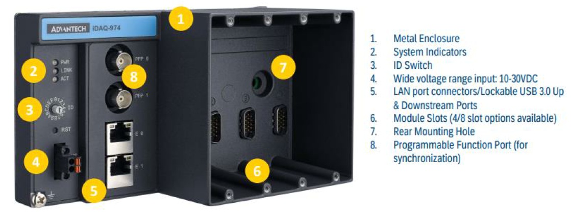Modulares iDAQ-System erweitert: Neues LAN-Chassis iDAQ-974 für ...