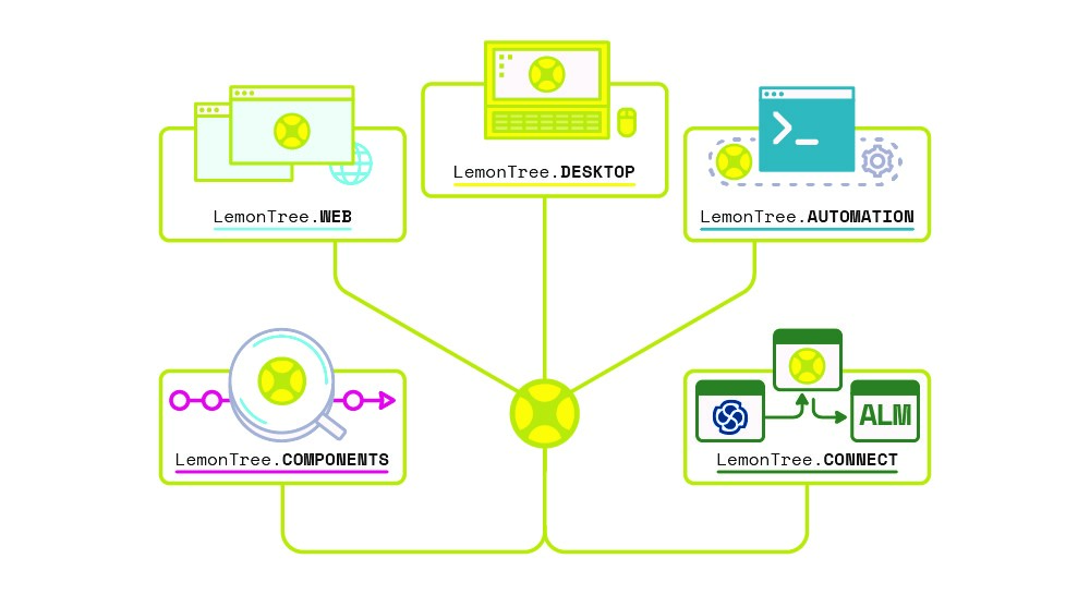 LieberLieber Software: LemonTree wird zur Familie, LieberLieber Software GmbH, Story - PresseBox