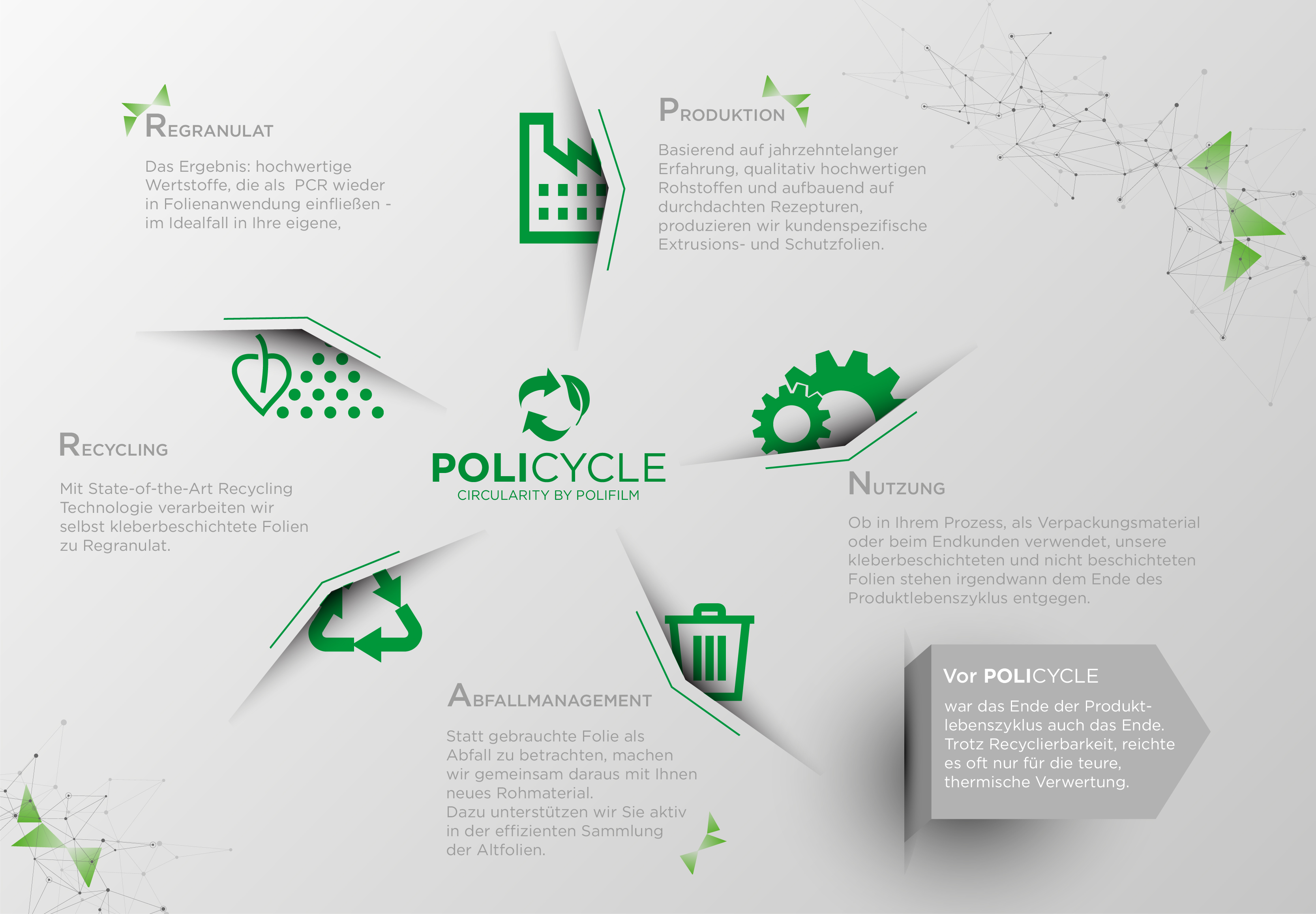 POLICYCLE - mehr als nur Recycling, POLIFILM PROTECTION GmbH, Story ...