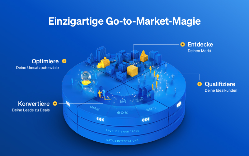 Aus Echobot und Leadfeeder wird Dealfront – die einzigartige Go-to ...