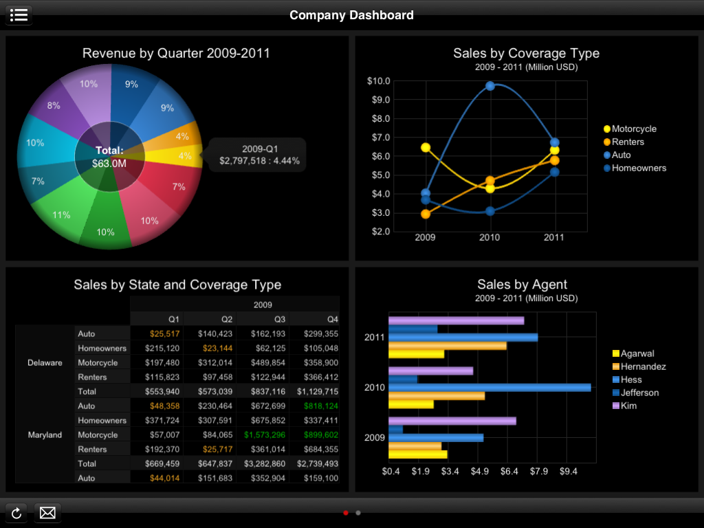 JReport 13 ermöglicht In-Memory-BI, Objective Software GmbH, Story ...