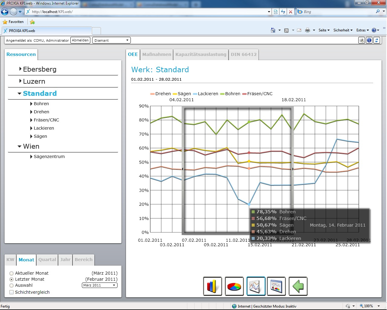 PROXIA KPI.web - Das intelligente Werkzeug für den Geschäftserfolg, Proxia Software AG, Story ...