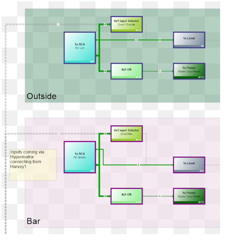 HARVEY® mit neuen Features zur Integrated Systems Europe 2024, DSPECIALISTS Digitale Audio- und ...