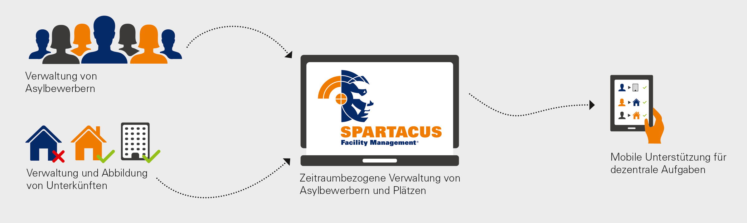Sozial- und Wohnungsamt der Landeshauptstadt Magdeburg nutzt IT-Unterstützung bei der ...