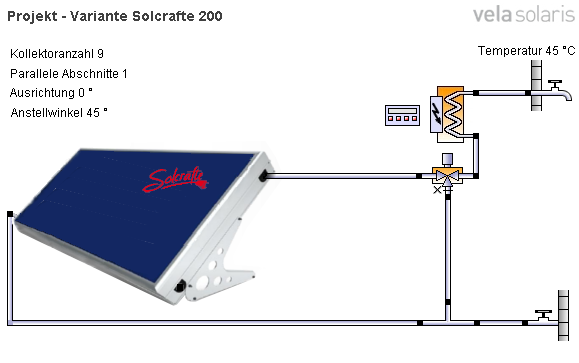 Solcrafte® Speicherkollektoren als Vorlagen im Planungstool Polysun ...