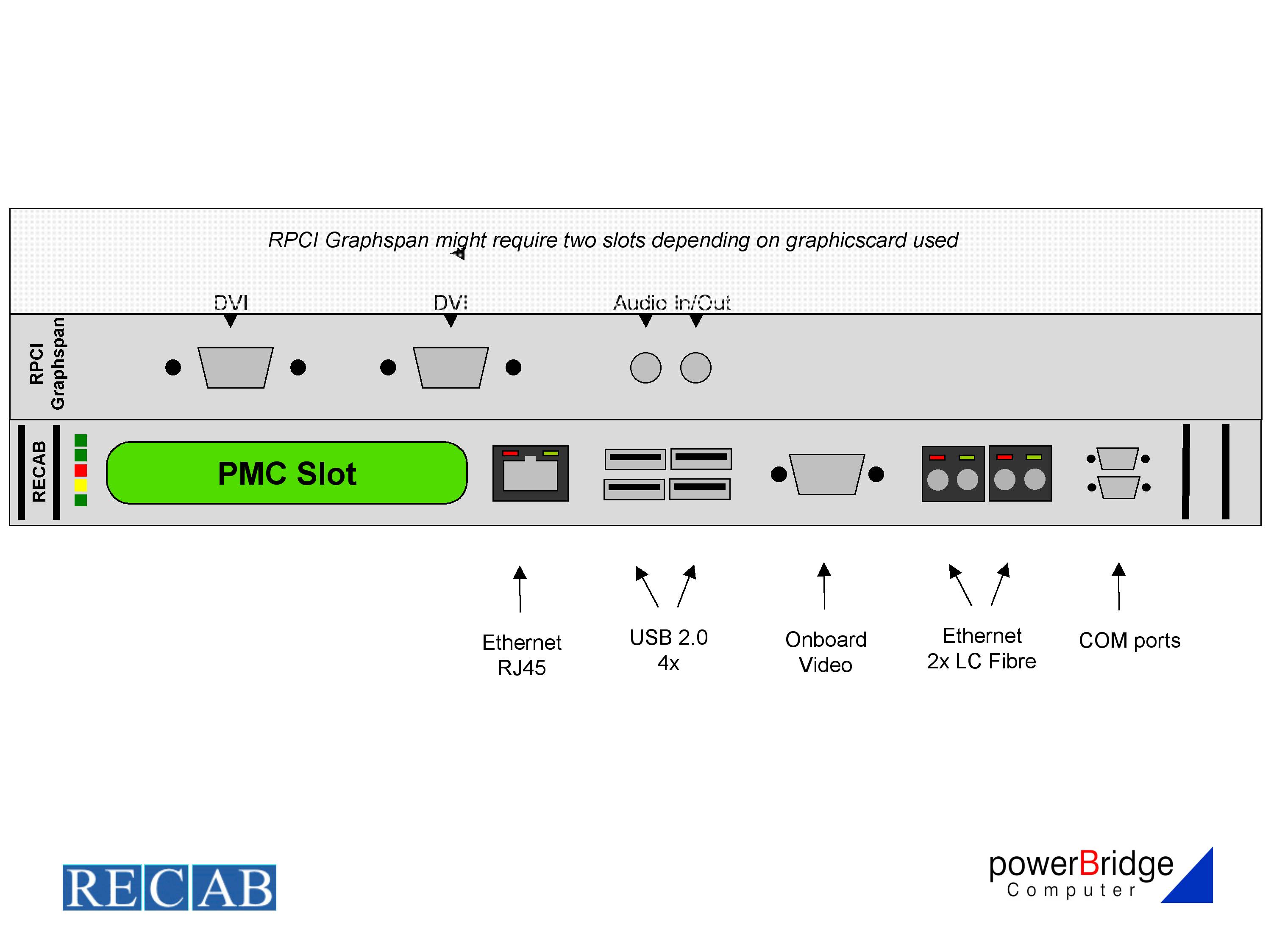 VMEbus CPU-Board mit PCI Express Grafikkarten kombinierbar, powerBridge ...