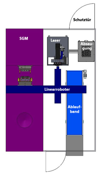 Lasertechnologie in der Kunststofffertigung, Hans von der Heyde GmbH ...