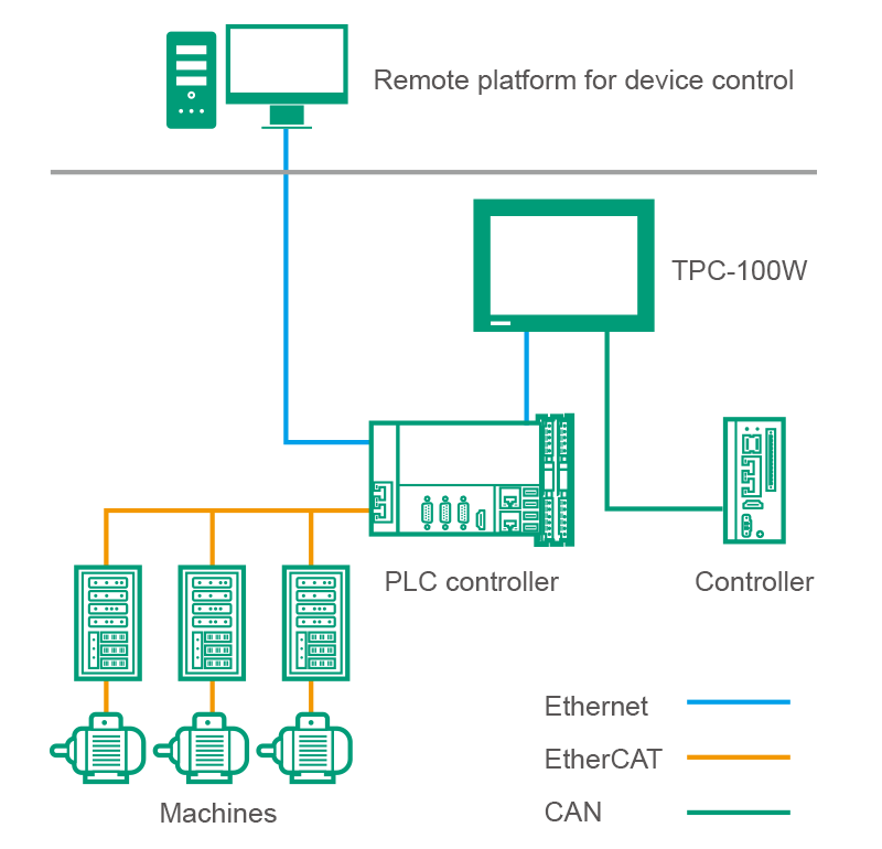 Web-Panels der TPC-100W-Serie für Fabrikmanagement und OEM-Anwendungen ...