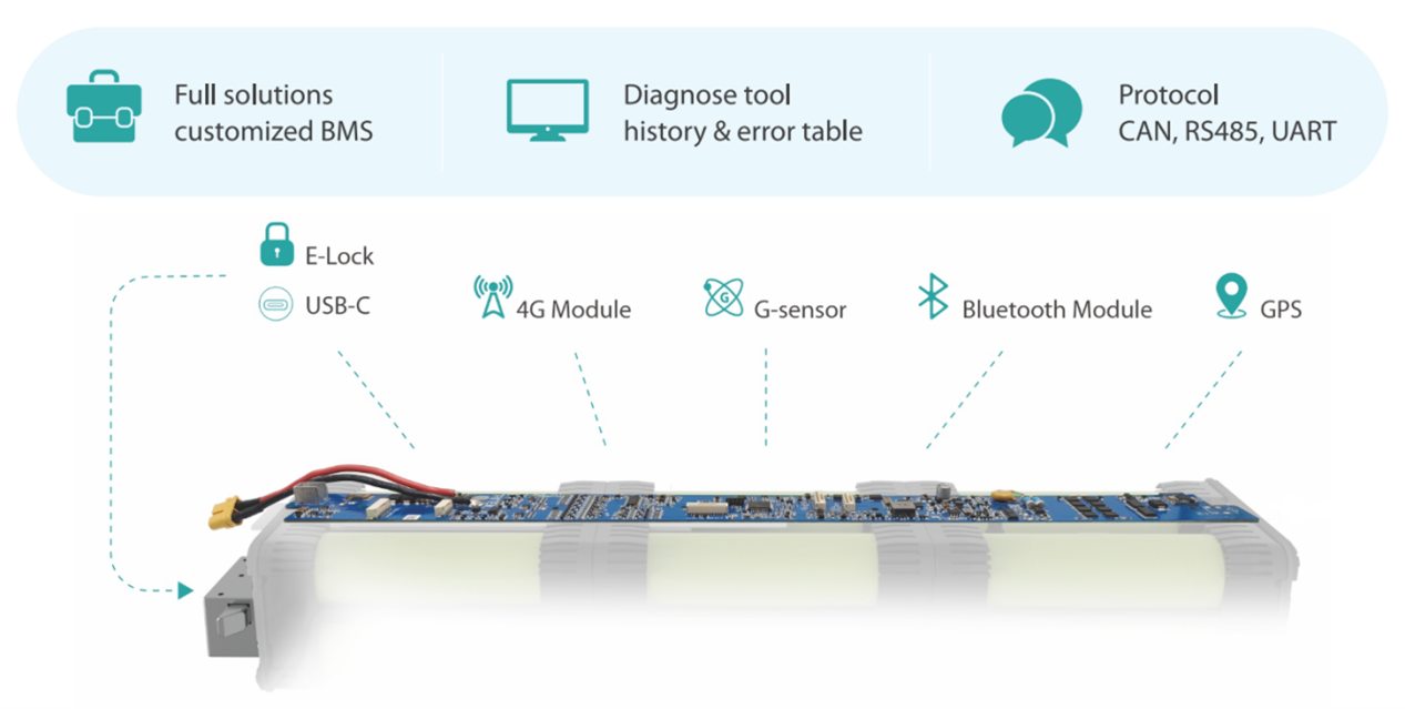 Shenzhen Tritek Limited präsentiert fortschrittliche intelligente ...