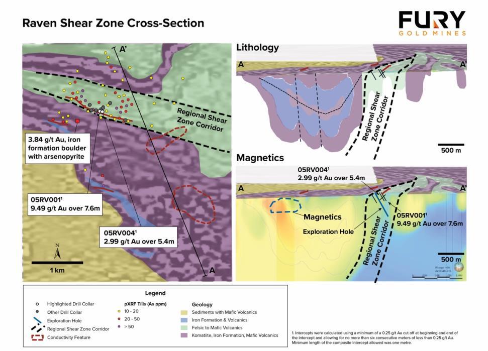Fury kündigt 2021 Explorationspläne für Committee Bay an, Swiss ...