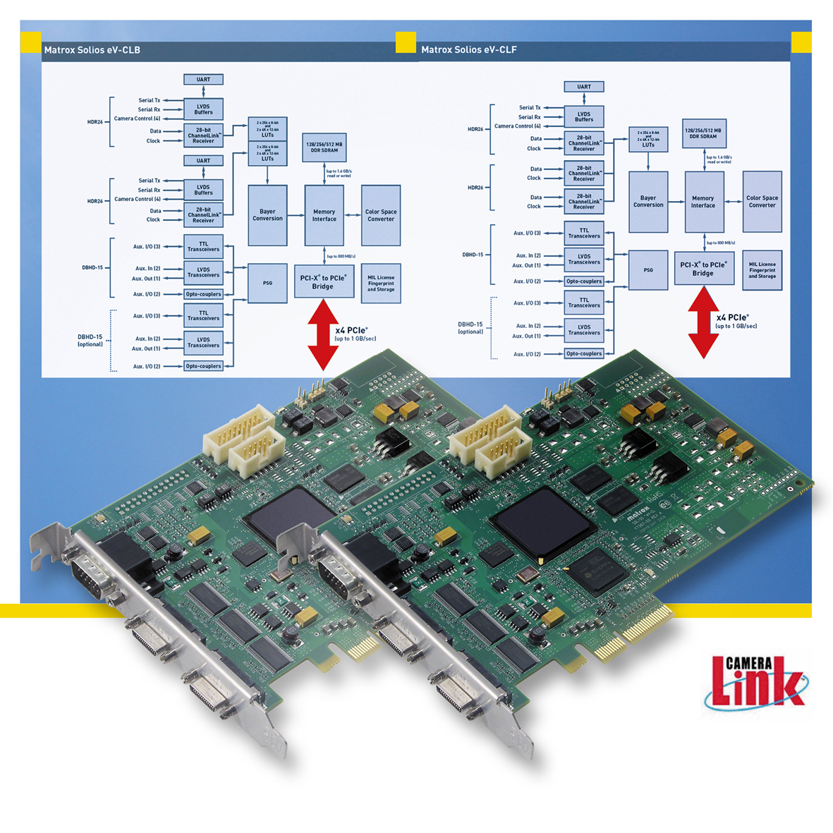 Framegrabber Matrox Solios eV-CLB and Solios eV-CLF for Machine-Vision ...