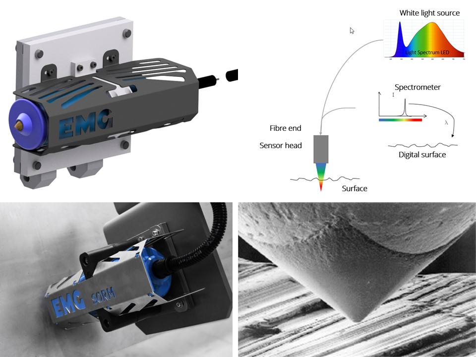 The Art of Online Surface Roughness Measurement: The New EMG SORM ...
