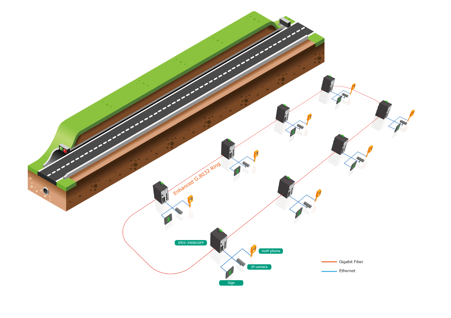 Betreiber des Laerdal Tunnels in Norwegen setzen auf Lantech PoE ...
