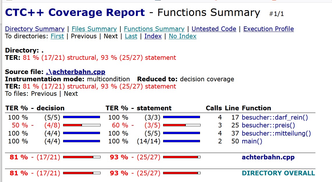 Die Testabdeckung messen: 10 Kriterien zur Auswahl eines Code-Coverage ...