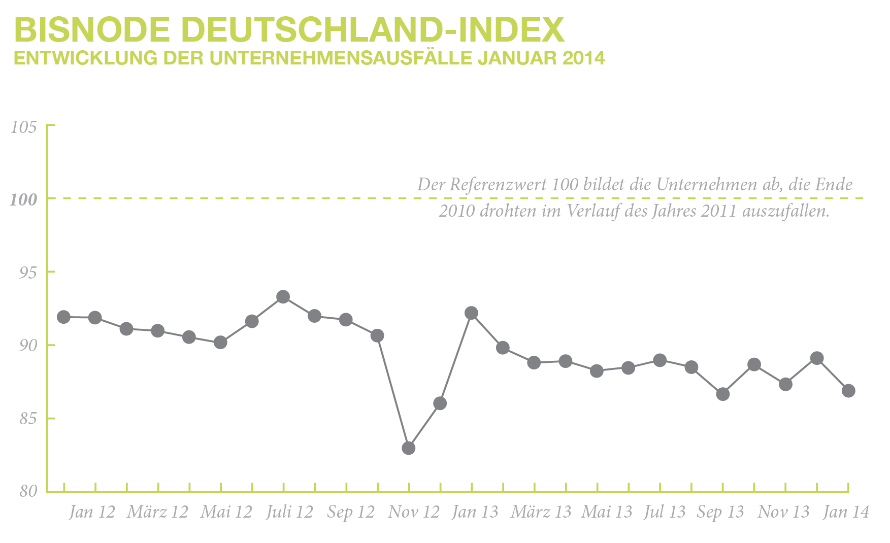 Bisnode prognostiziert weniger Insolvenzen - Deutschland-Index sinkt ...