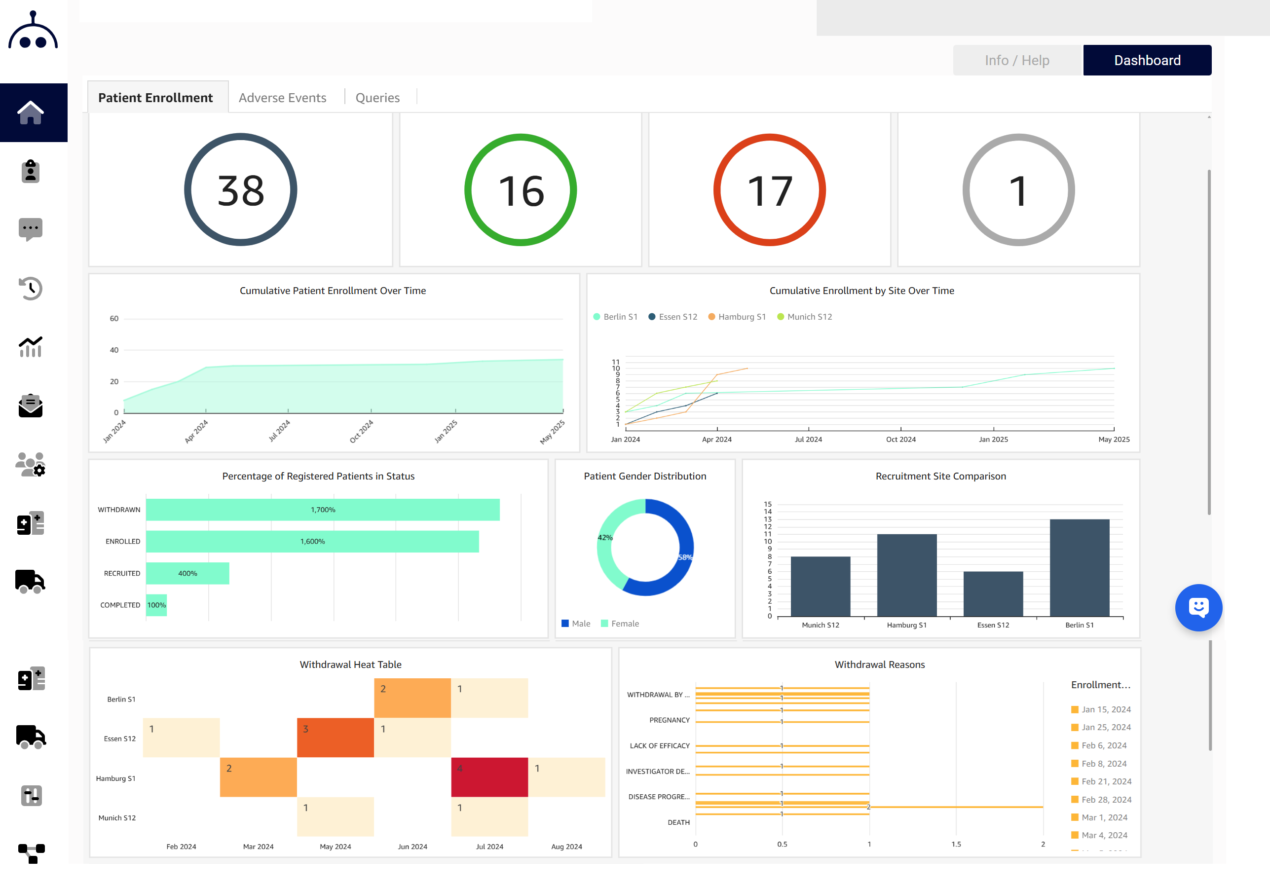 EvidentIQ Germany Launches StudyMetrIQs: A Powerful Dashboard Solution ...