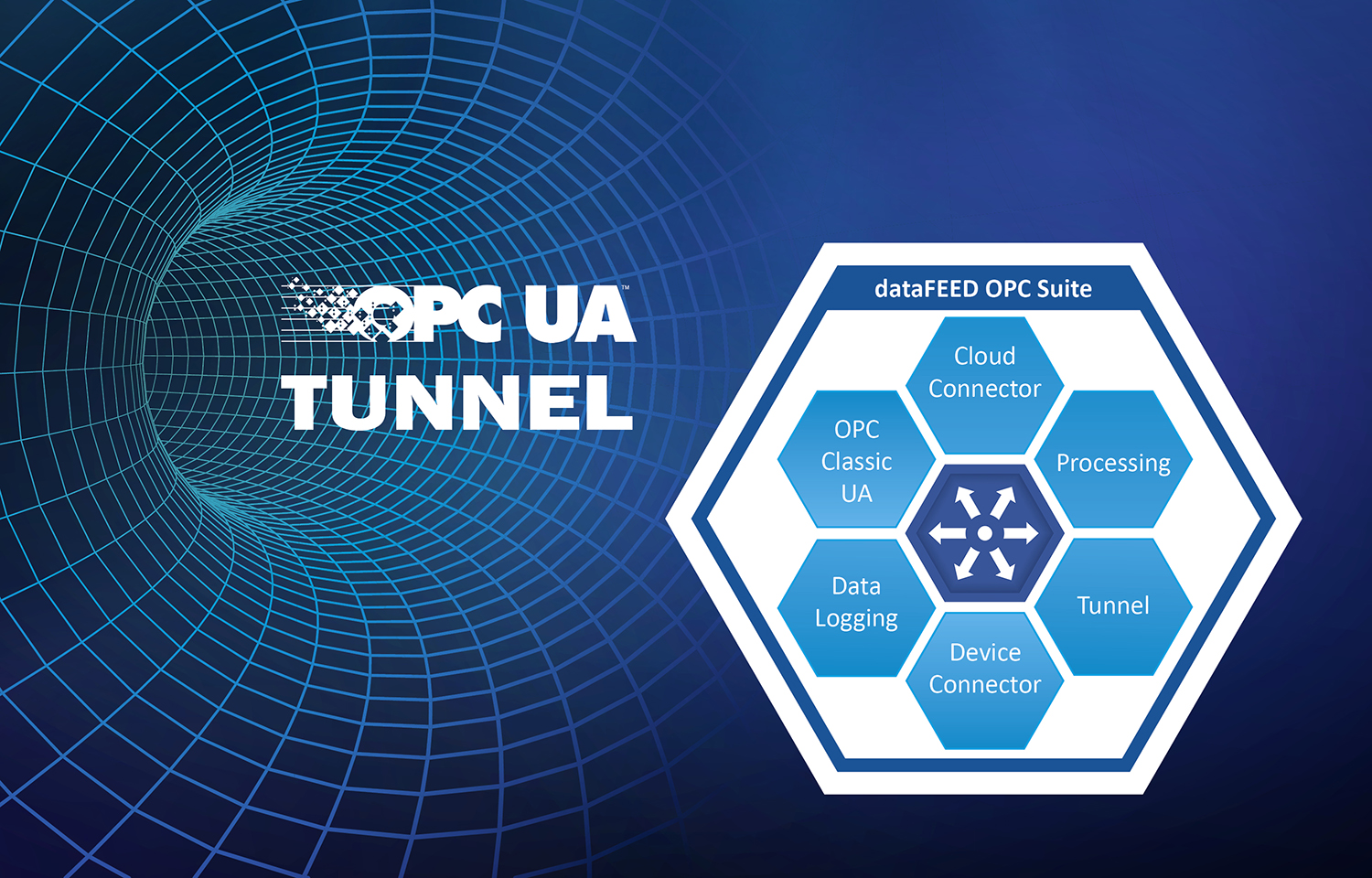 OPC UA-Tunnel erhöht die Sicherheit in der OPC Classic-Kommunikation, Softing Industrial ...