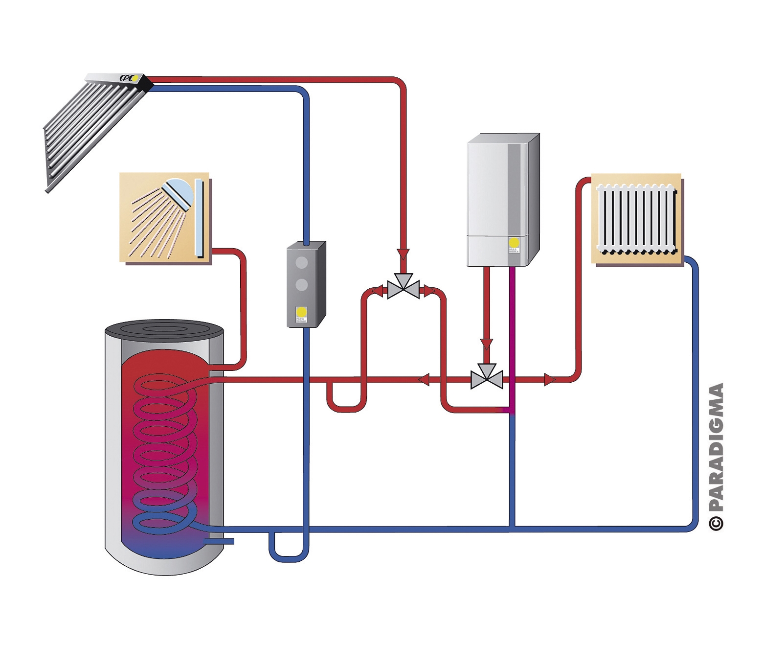 25,000th AquaSystem installed, Paradigma Deutschland GmbH, Story ...