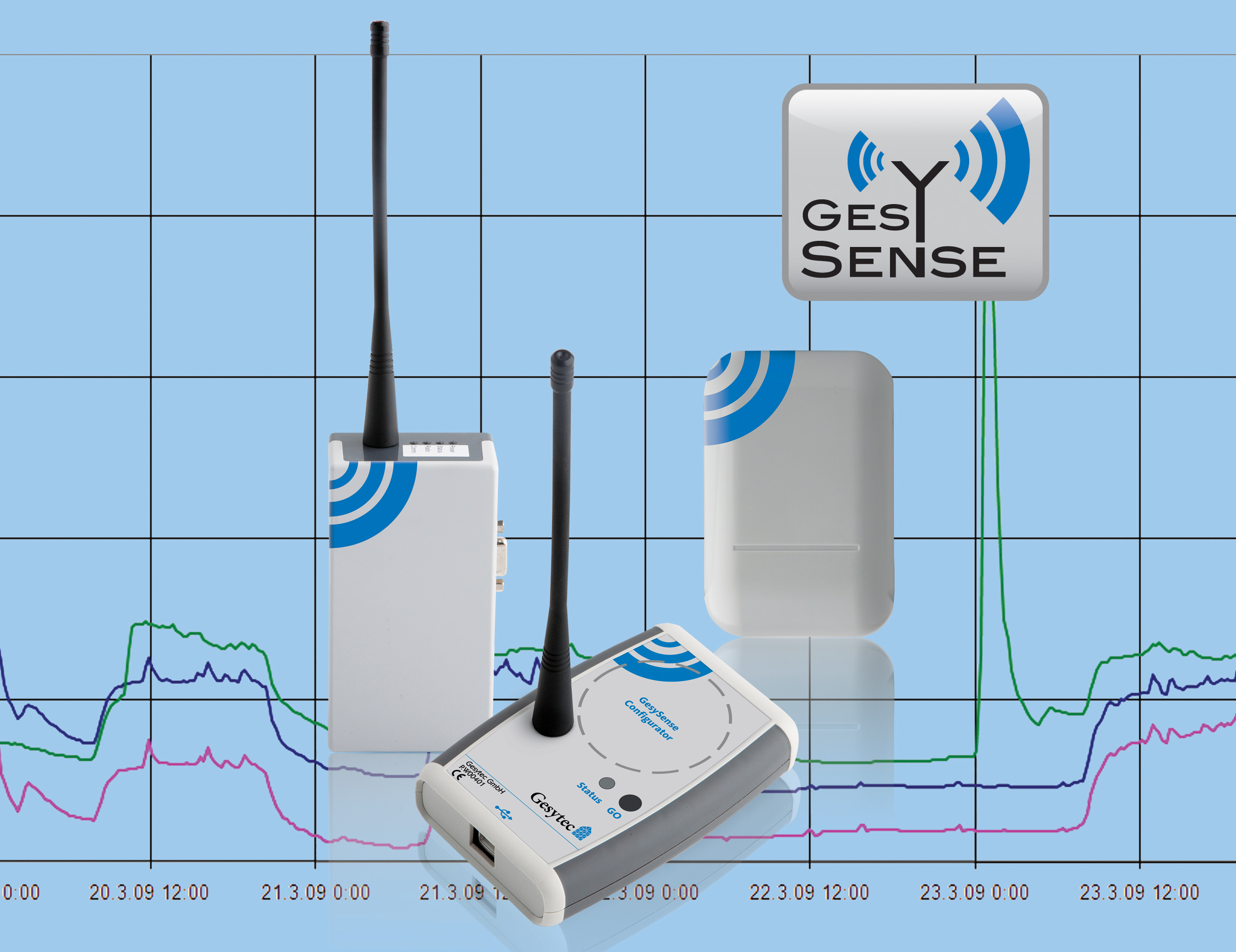 Gesytec: Lückenlose Dokumentation der Kühlkette einfach gemacht ...