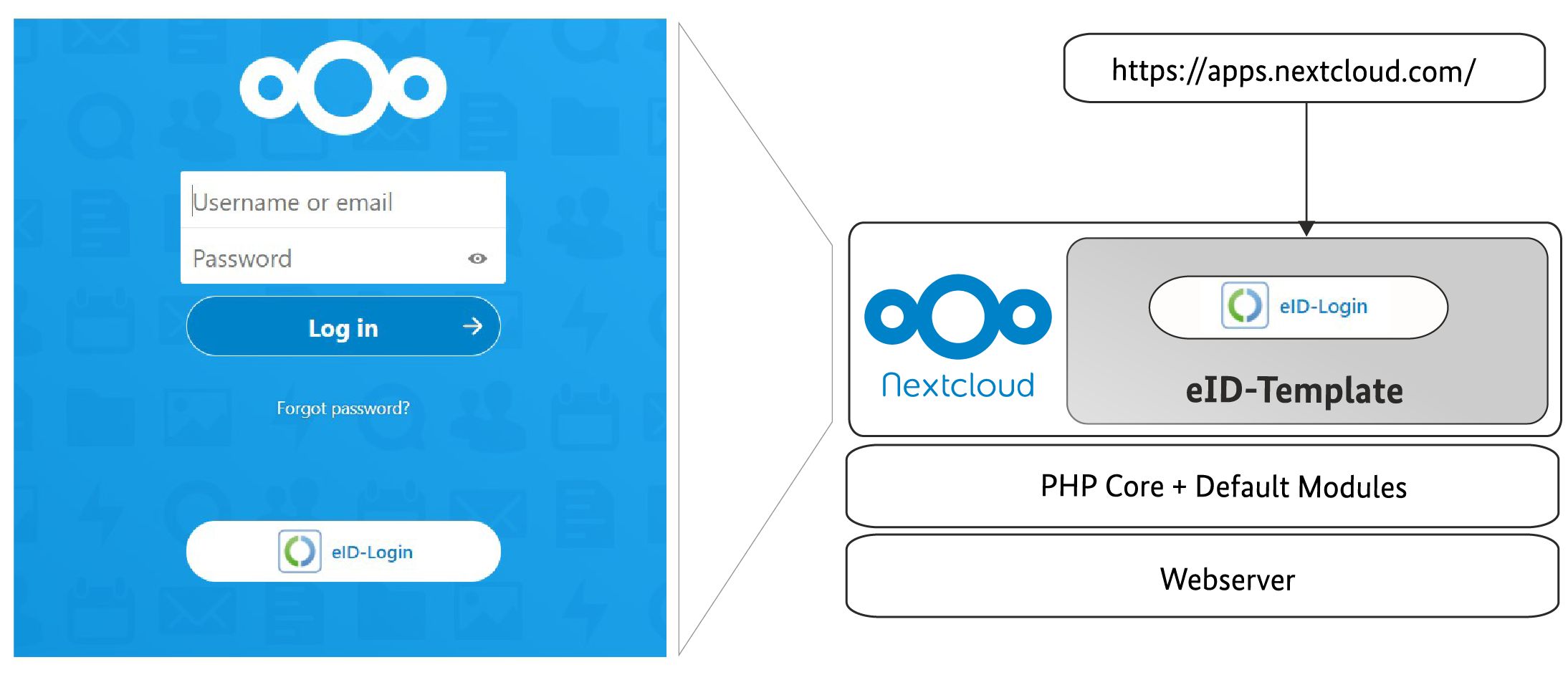 Strong Authentication with German eID Card reaches general public with ...